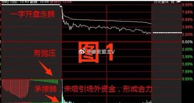 通达信集合竞价选股器图标