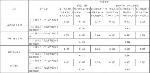 阶梯用电收费标准图标