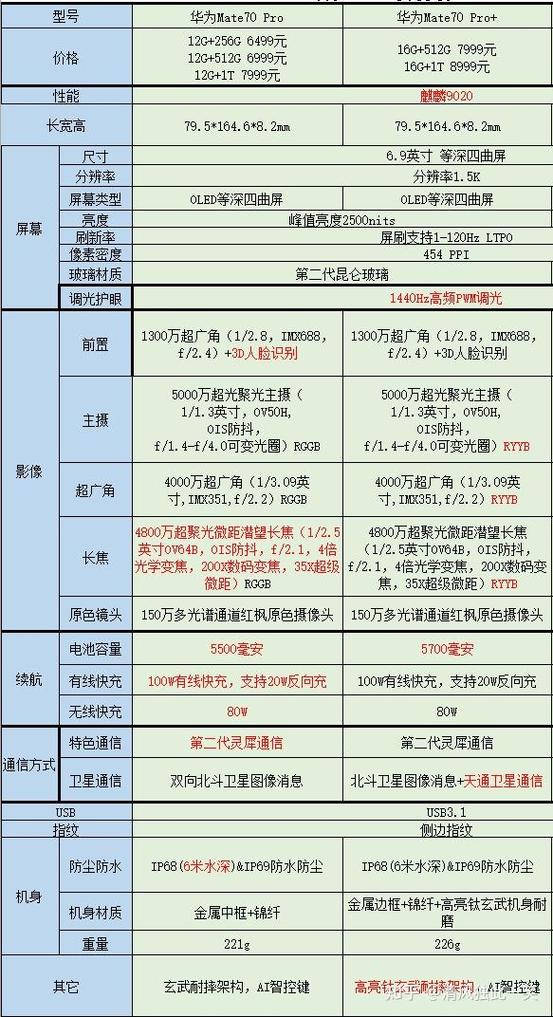 华为mate70pro优享版和华为mate70pro对比图标