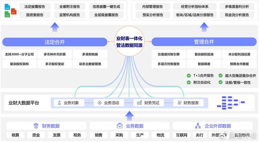 nc系统单体合并报表生成流程图标
