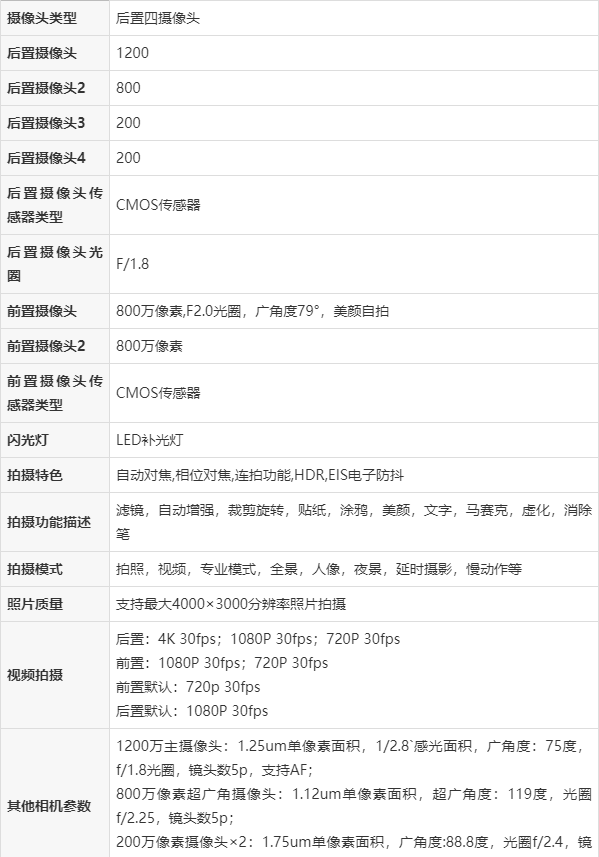 oppoa11尺寸图标
