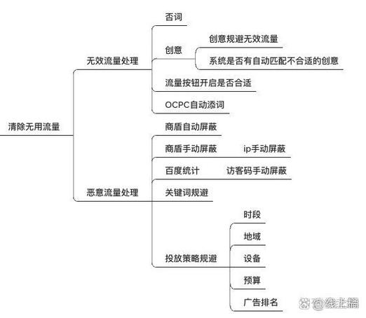 百度推广广告的注意事项图标