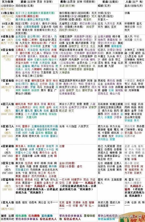 洪荒二十五个等级图标