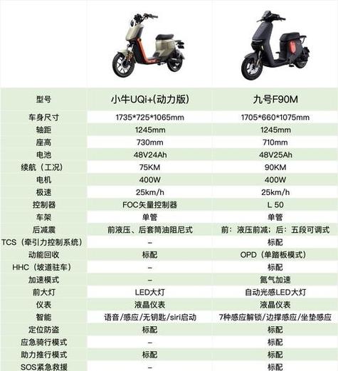 九号f90m解速代码图标