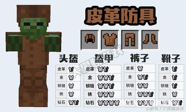 我的世界防具商人截图
