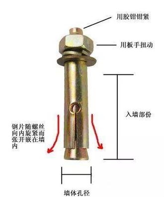 铁膨胀螺丝安装方法图标