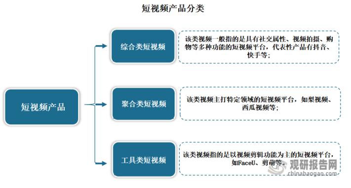 短视频领域分类图标