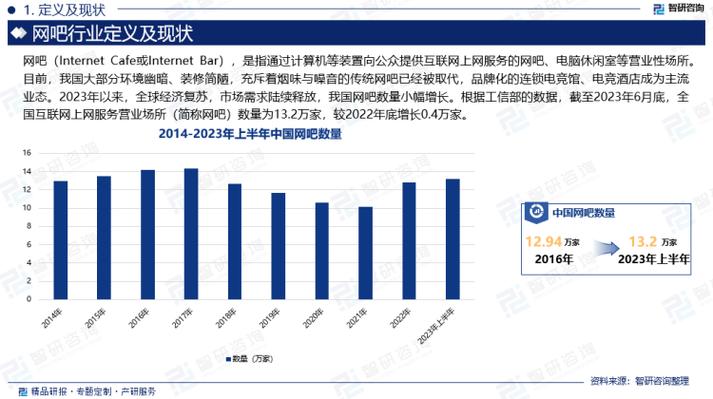网吧的利润分析图标