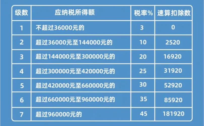 一次性奖金144000扣税多少图标