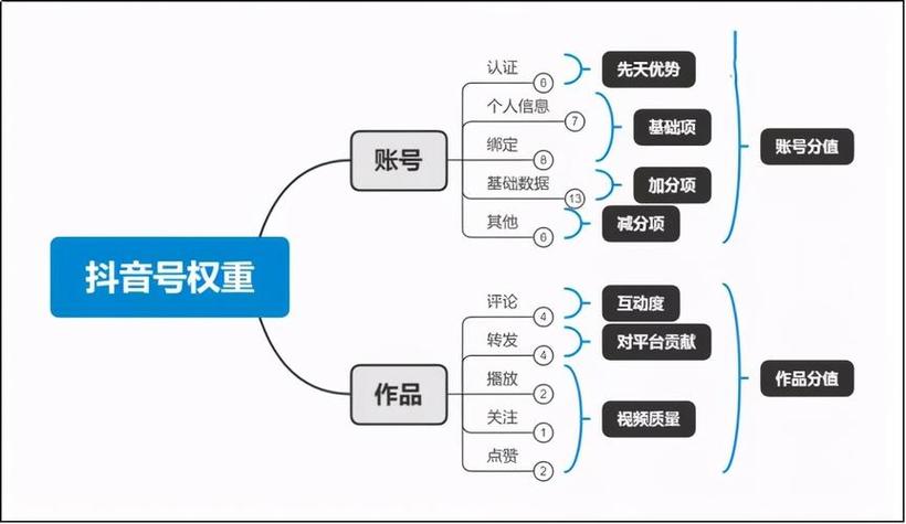 账号权重1.0还能做吗图标