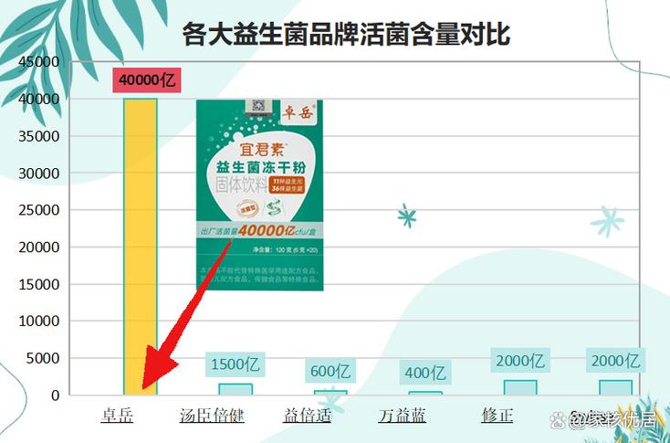 十大品牌益生菌图标