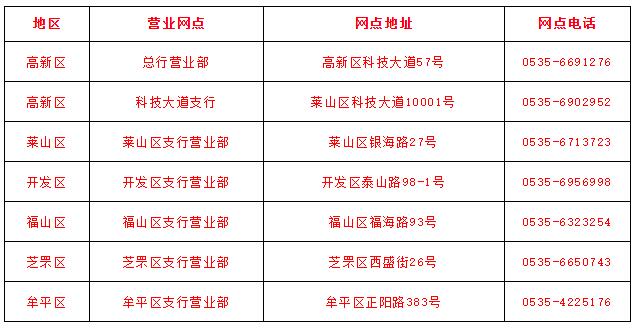 山东农商银行客服电话截图