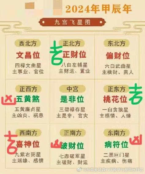 2026年三煞正确位置图标