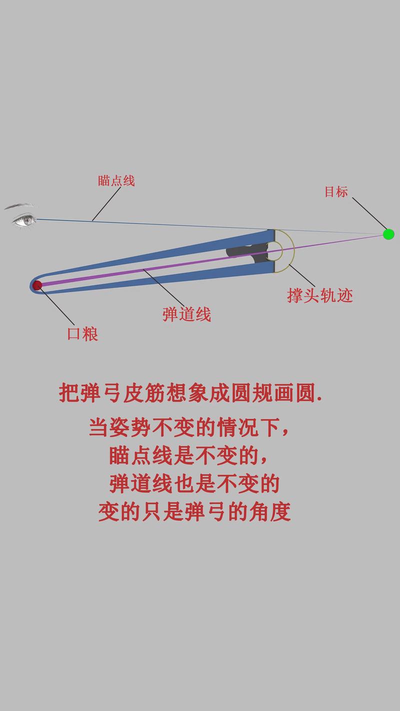 弹弓瞄准器怎么使用图标