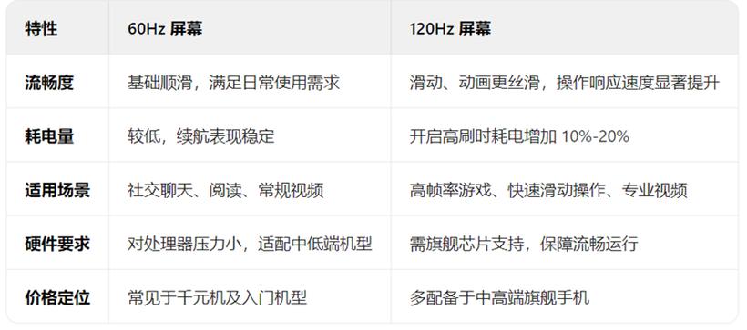 苹果14的刷新率图标