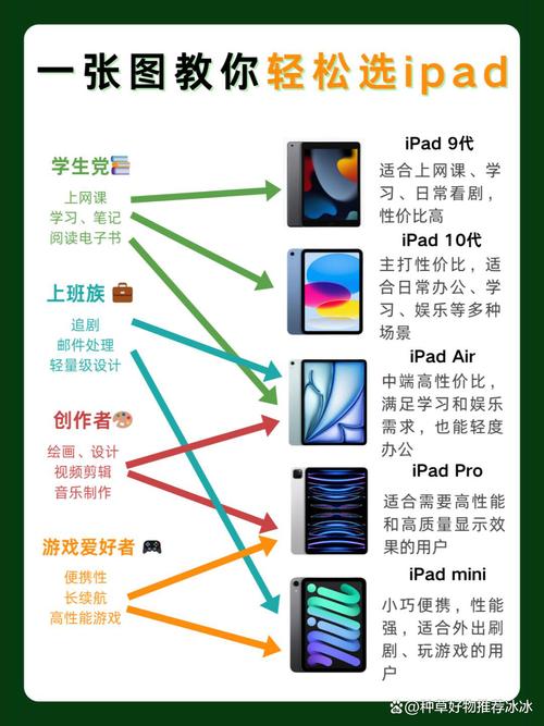ipad插卡版和wifi版区别图标