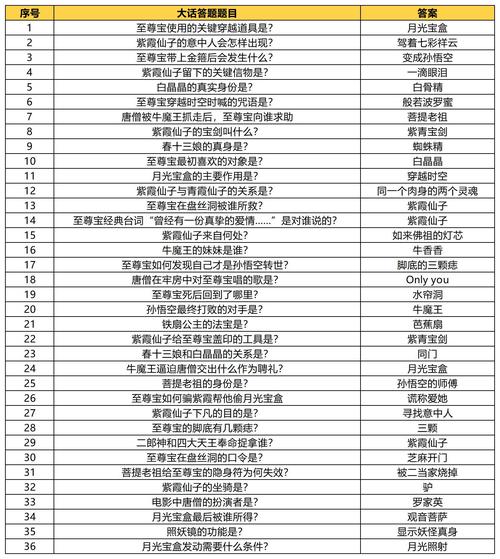 大话2300环答题大全最新答案图标