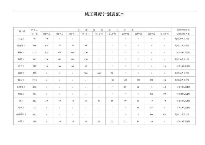 施工进度表格怎么做