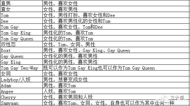 性取向缩写截图