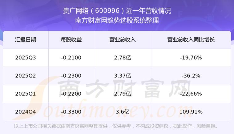 贵广网络股票行情截图