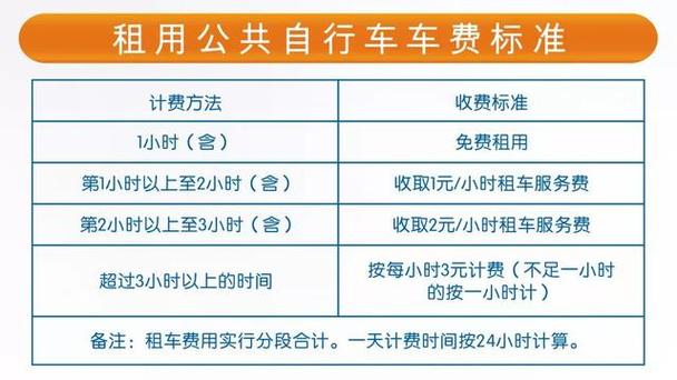 公共自行车收费标准图标
