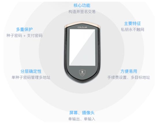 冷钱包图标