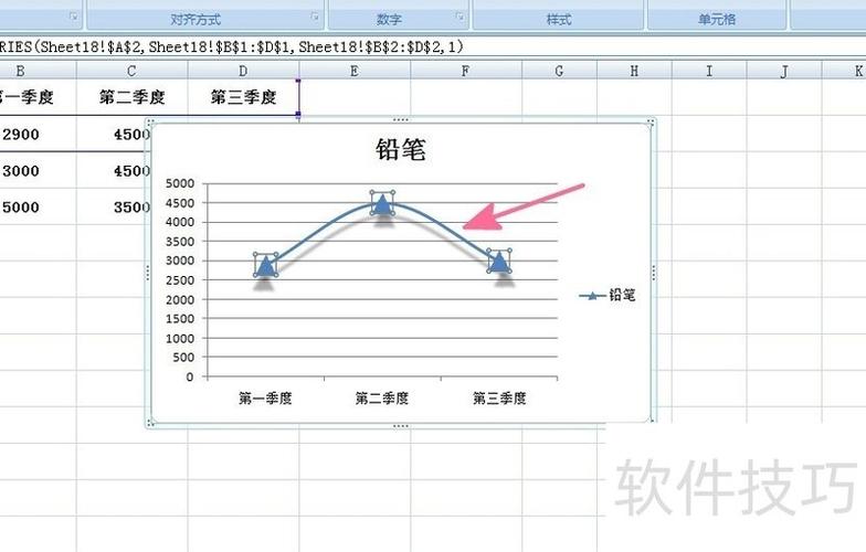 怎么改折线图的数字图标