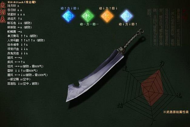 流星蝴蝶剑大刀要什么装备截图
