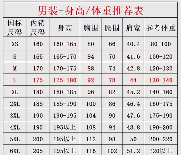 XS一般适合多少斤图标