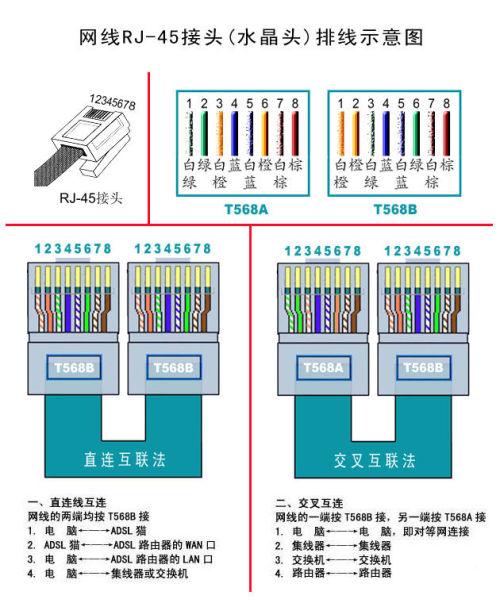 86型面板网线接法a和b图标