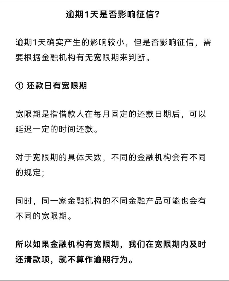 网贷逾期一天算逾期吗图标