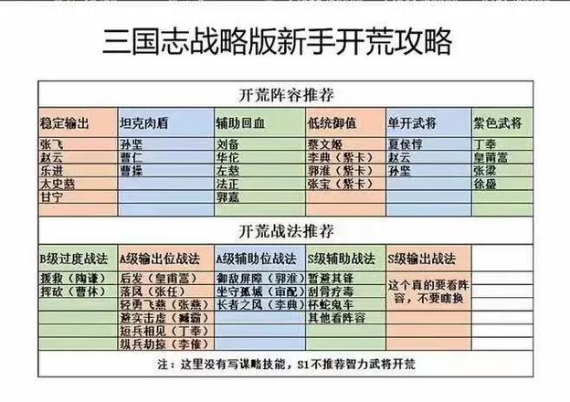 三国志战略版开荒几级可以开4
