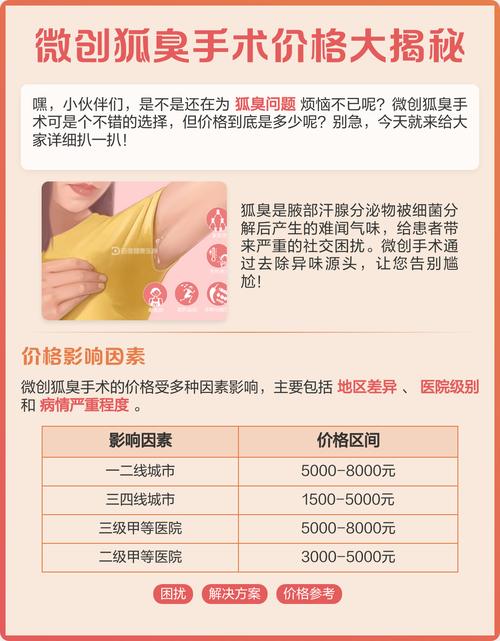 做个狐臭手术需要多少钱图标