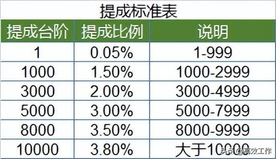 服装店卖衣服提成计算方法图标