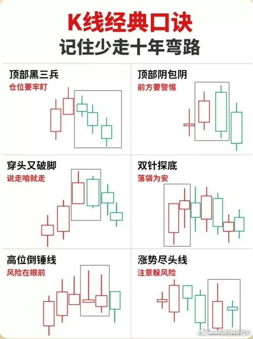 宝塔线口诀一览表图标