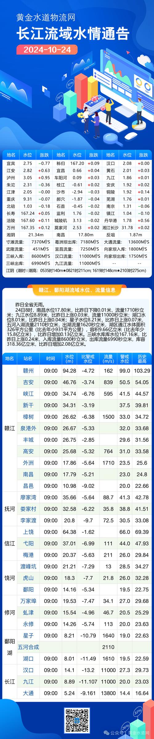 一天流量包是24小时还是说第二天图标