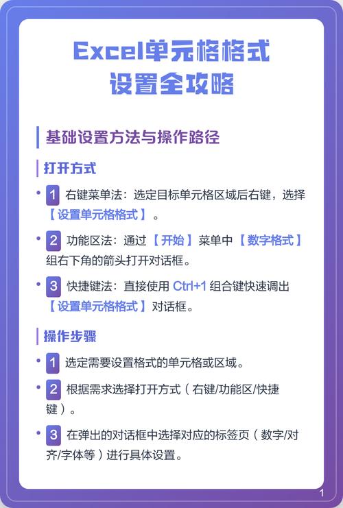 单元格设置选项内容步骤图标