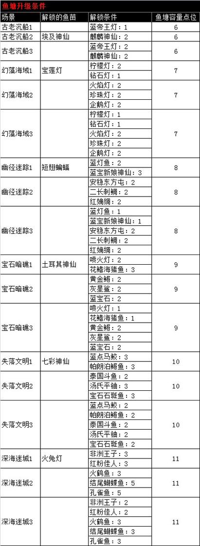 qq鱼塘升级有什么用