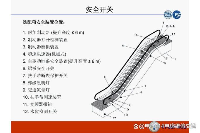 自动扶梯开关位置图截图