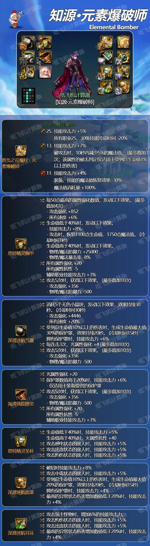 dnf搭配装备模拟器