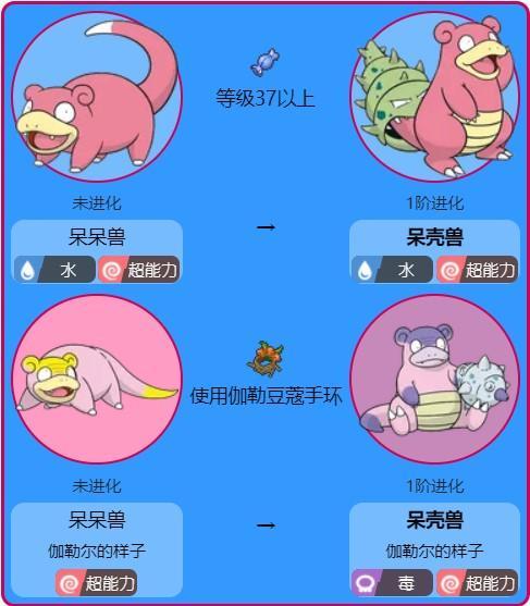 宝可梦呆呆兽怎么进化截图