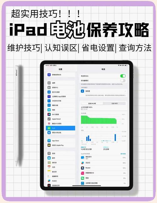 ipad耗电很快是怎么回事图标