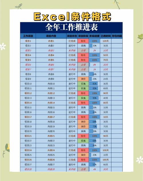wps表格输入的内容不符合限制条件