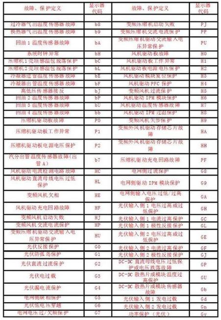 净水机故障代码表截图