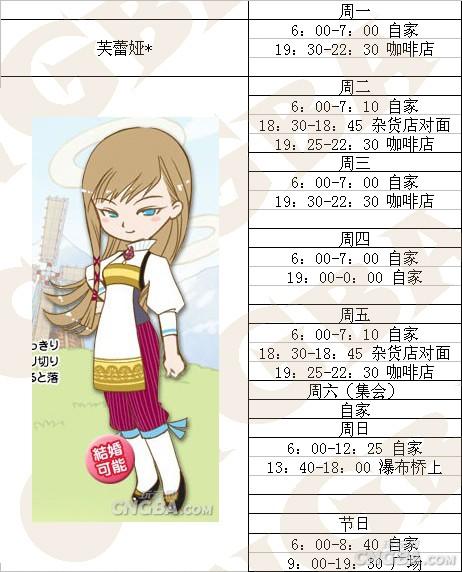 牧场物语风之集市女生攻略图标