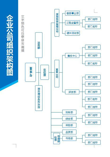 修改框架截图