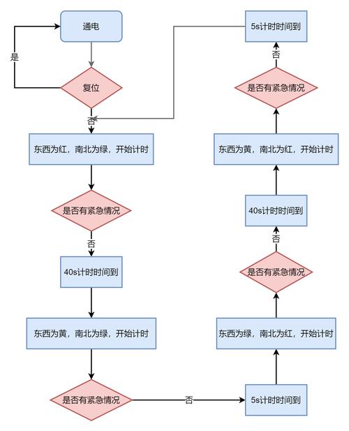 灯塔党建注册流程图标