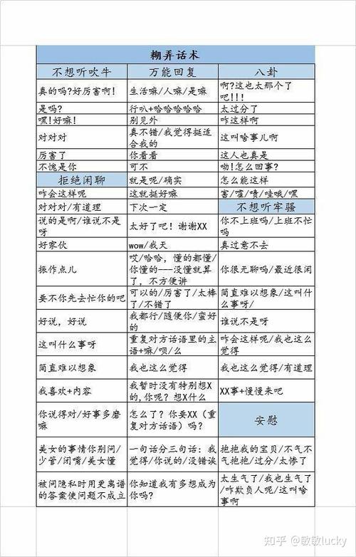 女生敷衍你的聊天方式图标