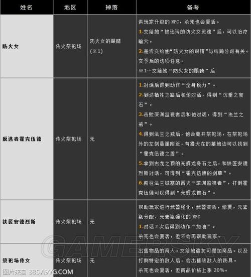 黑暗城与冒险者任务图标