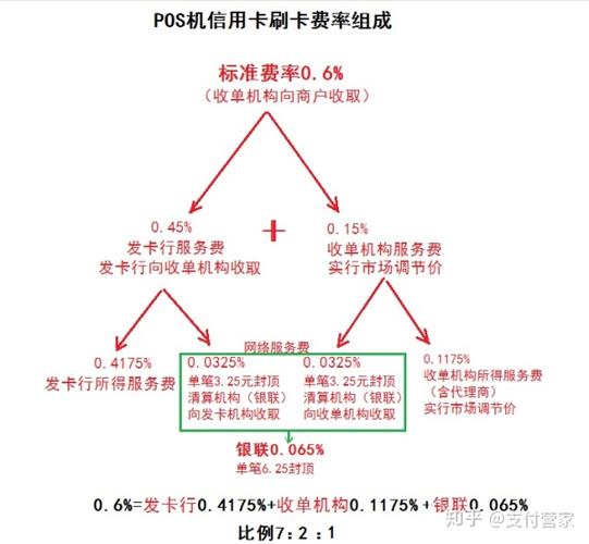 中付支付pos机费率图标